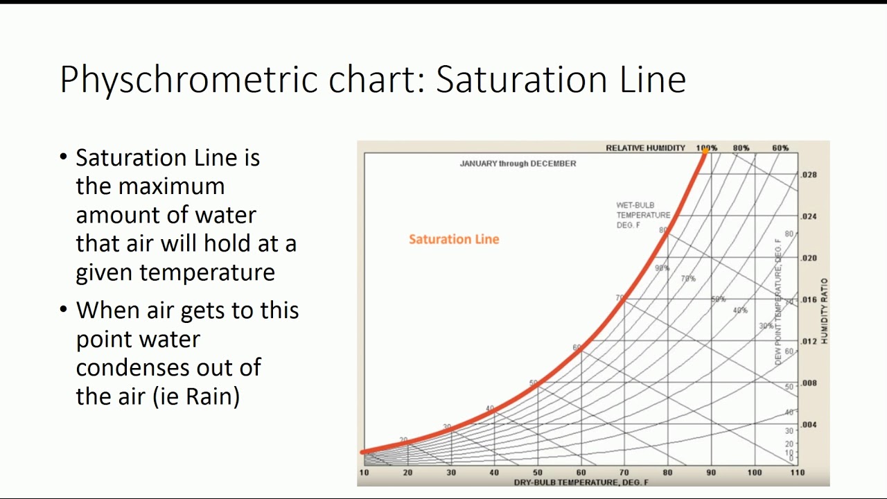 arch202 w4d1 03 human thermal comfort the specifics and phsycrometric ...