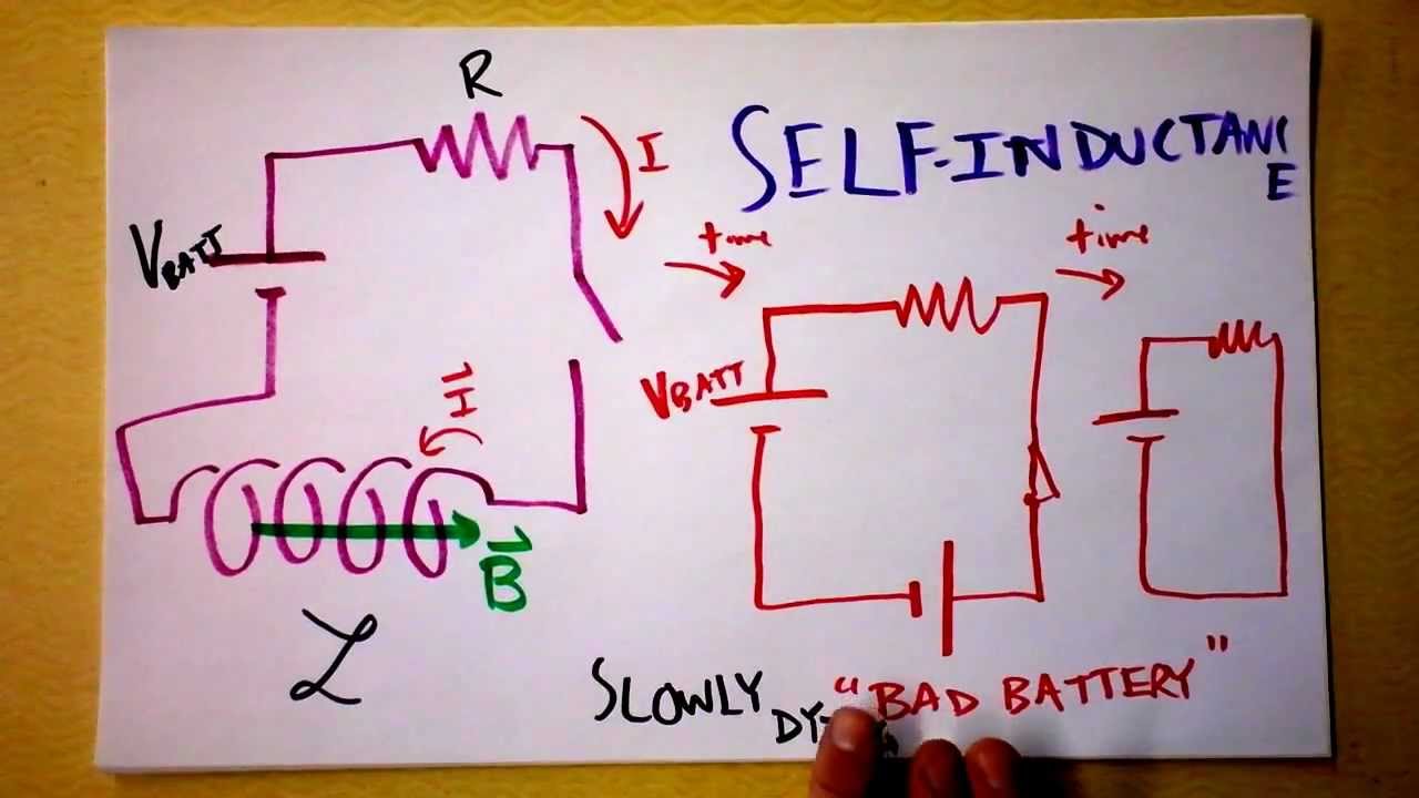 Inductors and Intro to Self-Inductance | Doc Physics - YouTube