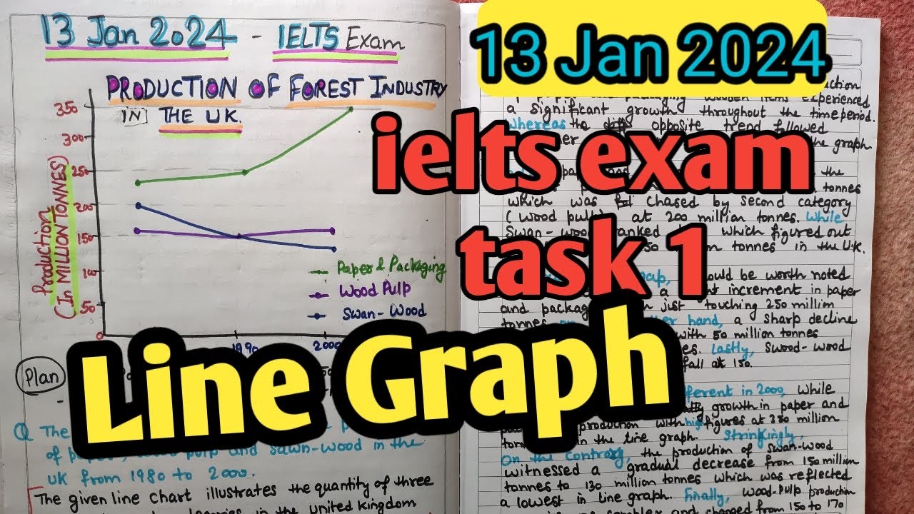 ielts writing task 1: Line Graph 13 Jan 2024 ielts exam writing task 1 ...