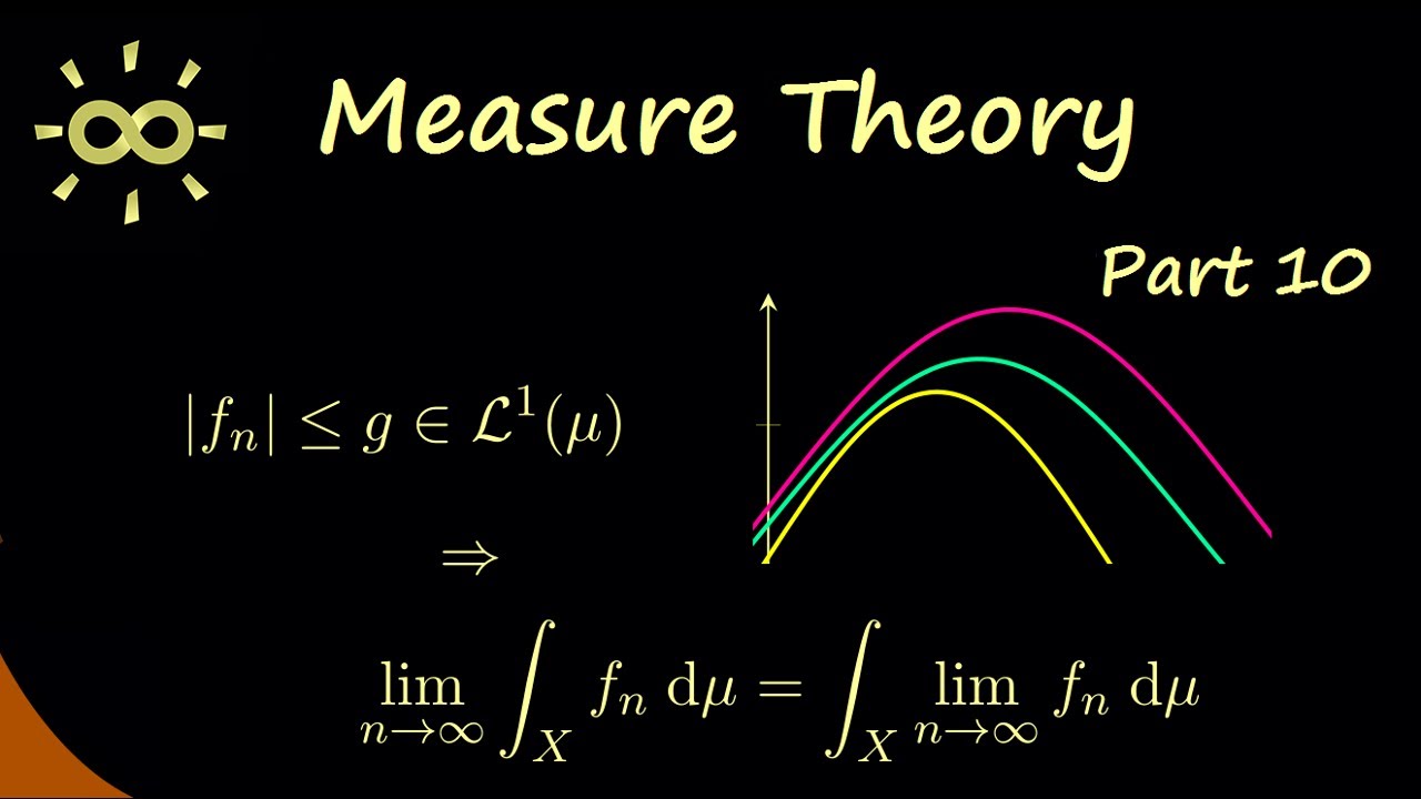 Measure Theory 10 | Lebesgue's Dominated Convergence Theorem [dark ...