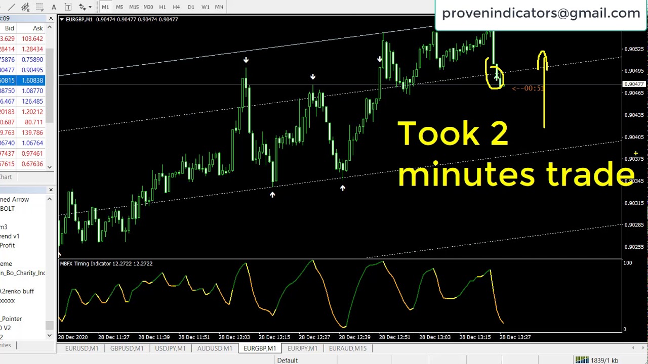 Verified Binary Option Strategy | Simon V5 Indicator | Protected Certified Binary Indicator ...