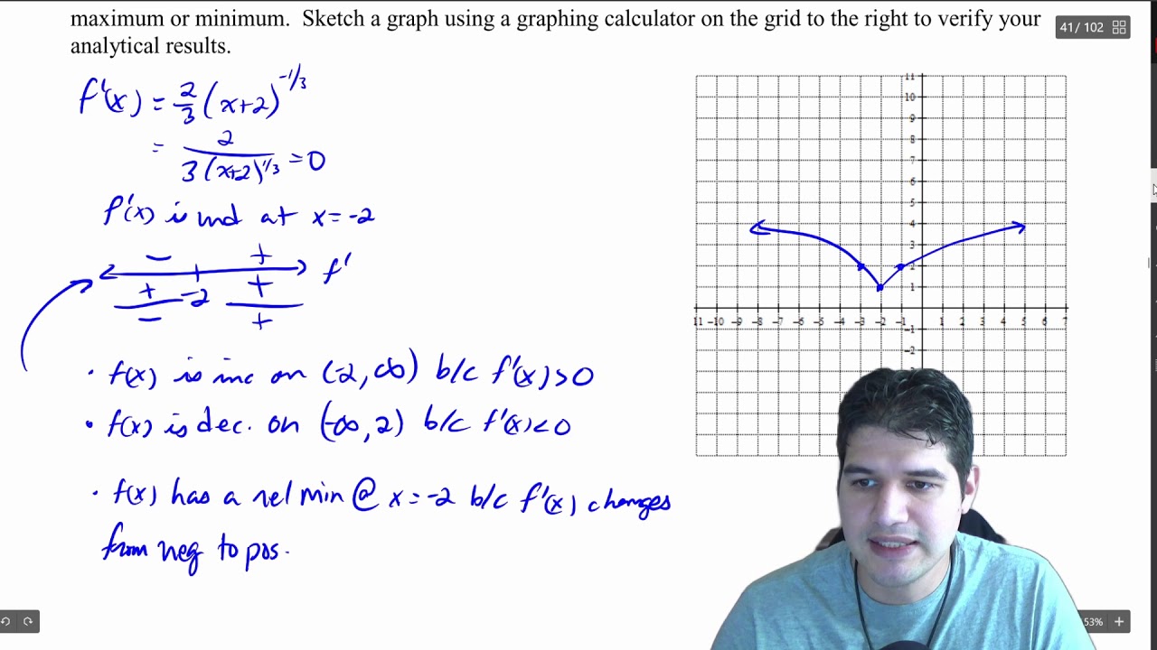 4.3b Connecting First and Second Derivative | AP Calculus - YouTube