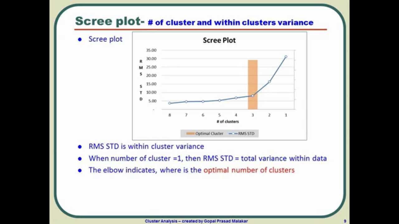 Introduction To Cluster Analysis - YouTube