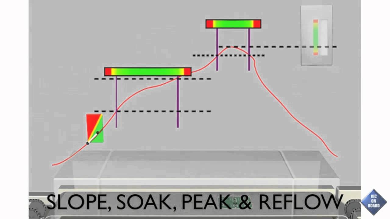 Process Window Index.mov - YouTube