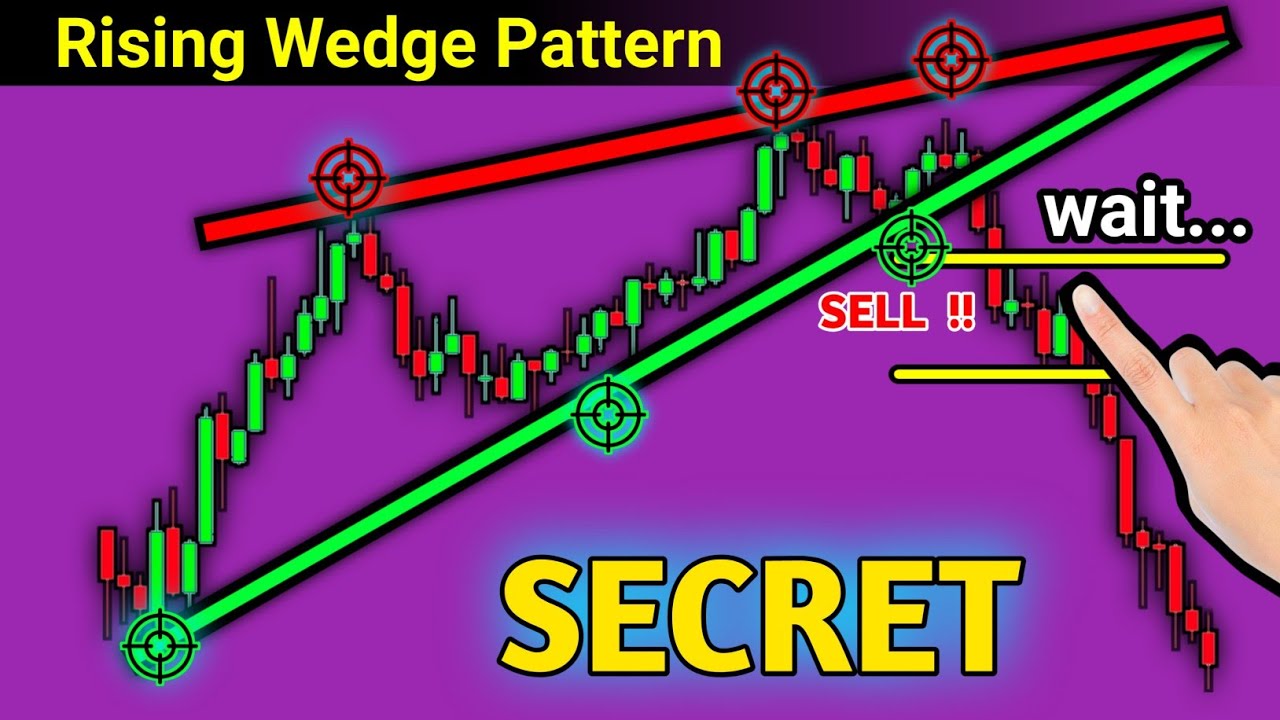 rising wedge pattern | rising wedge pattern in hindi - YouTube
