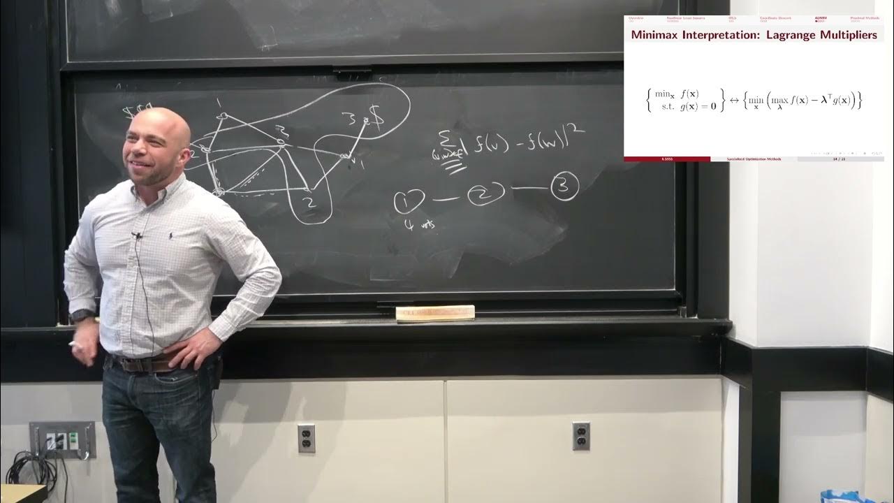 Applied Numerical Algorithms, fall 2023 (lecture 19): Alternation, ADMM, proximal methods - YouTube