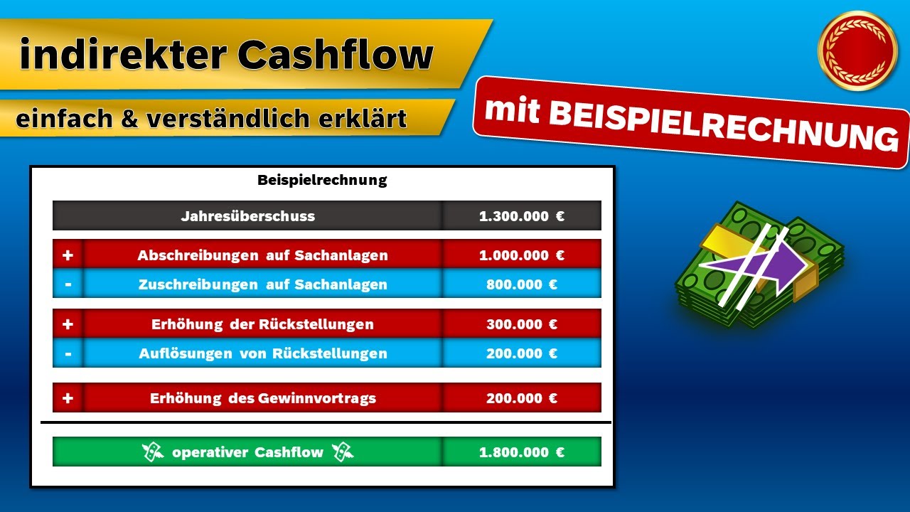 indirekter Cashflow - 👨🏼‍🎓 EINFACH ERKLÄRT 👩🏼‍🎓 - YouTube