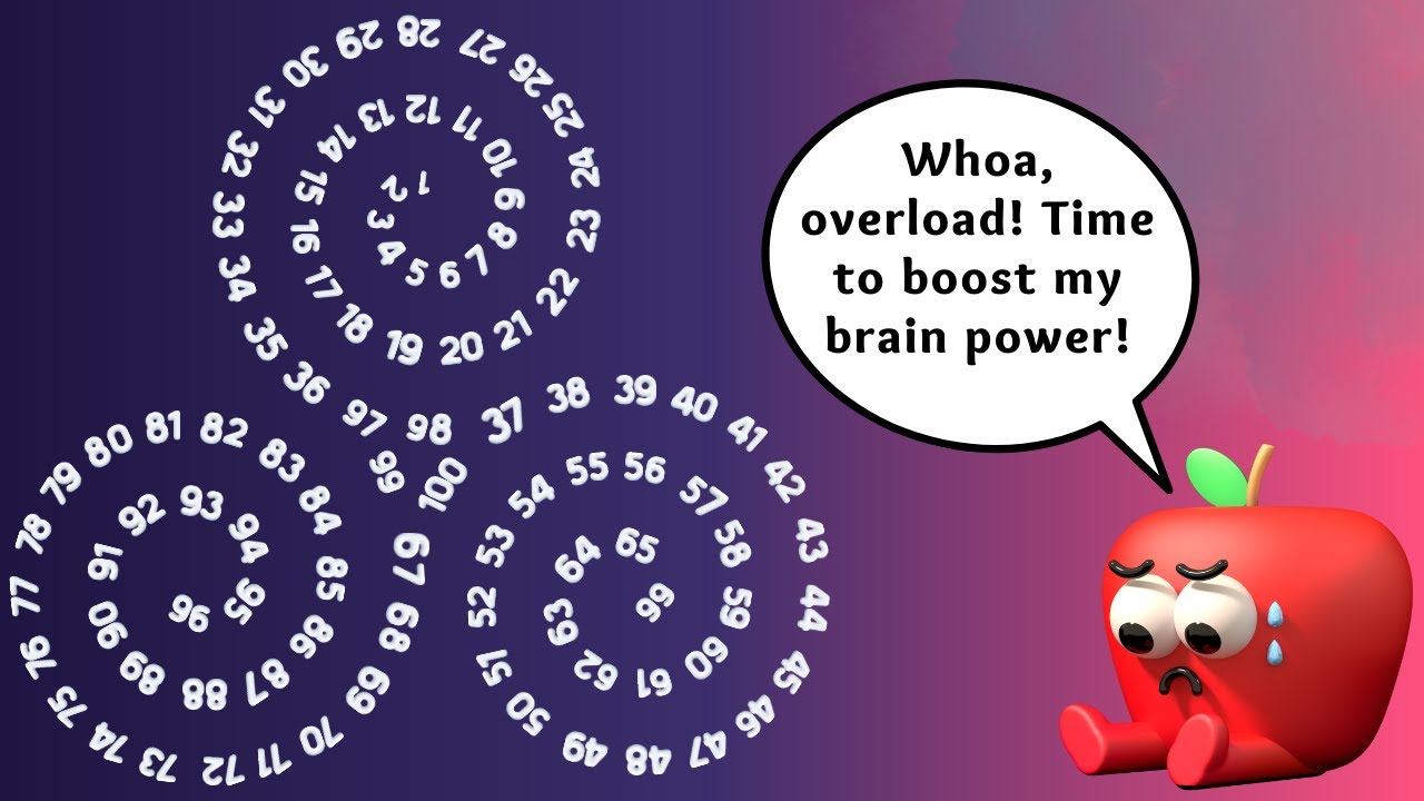 The Sum of Numbers from 1 to 100 - Story of Carl Friedrich Gauss ...