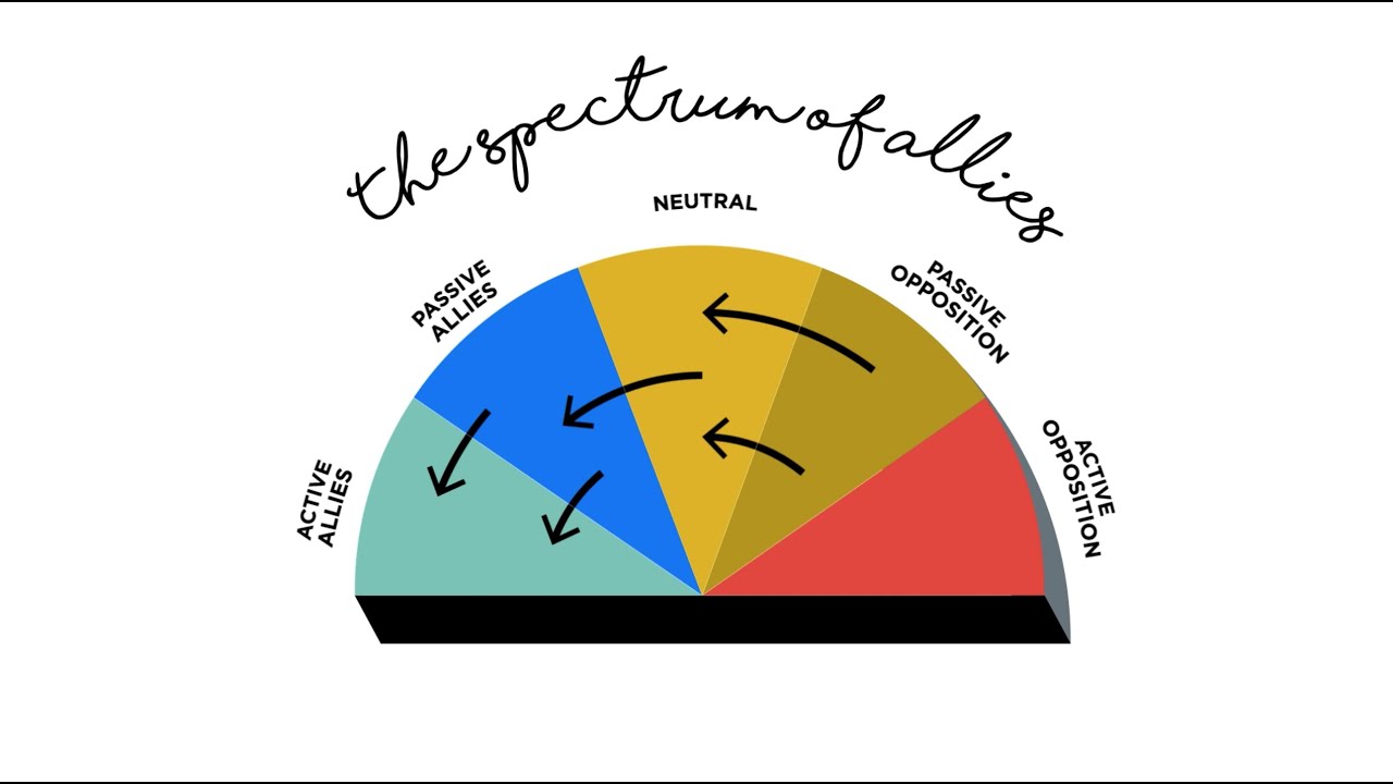 Spectrum Of Allies - YouTube