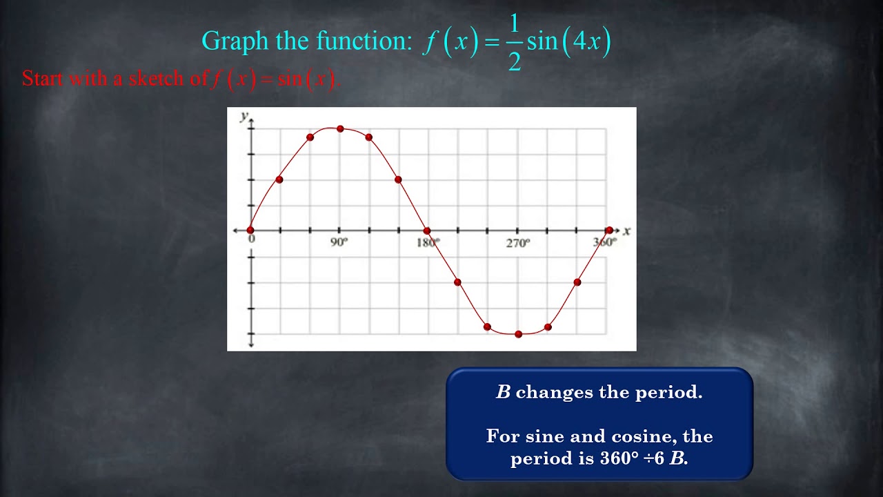 Graphing Sine and Cosine - Part 2 (Asin(Bx)) - YouTube