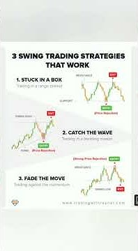 The ULTIMATE Beginner's Guide to CHART PATTERNS - YouTube