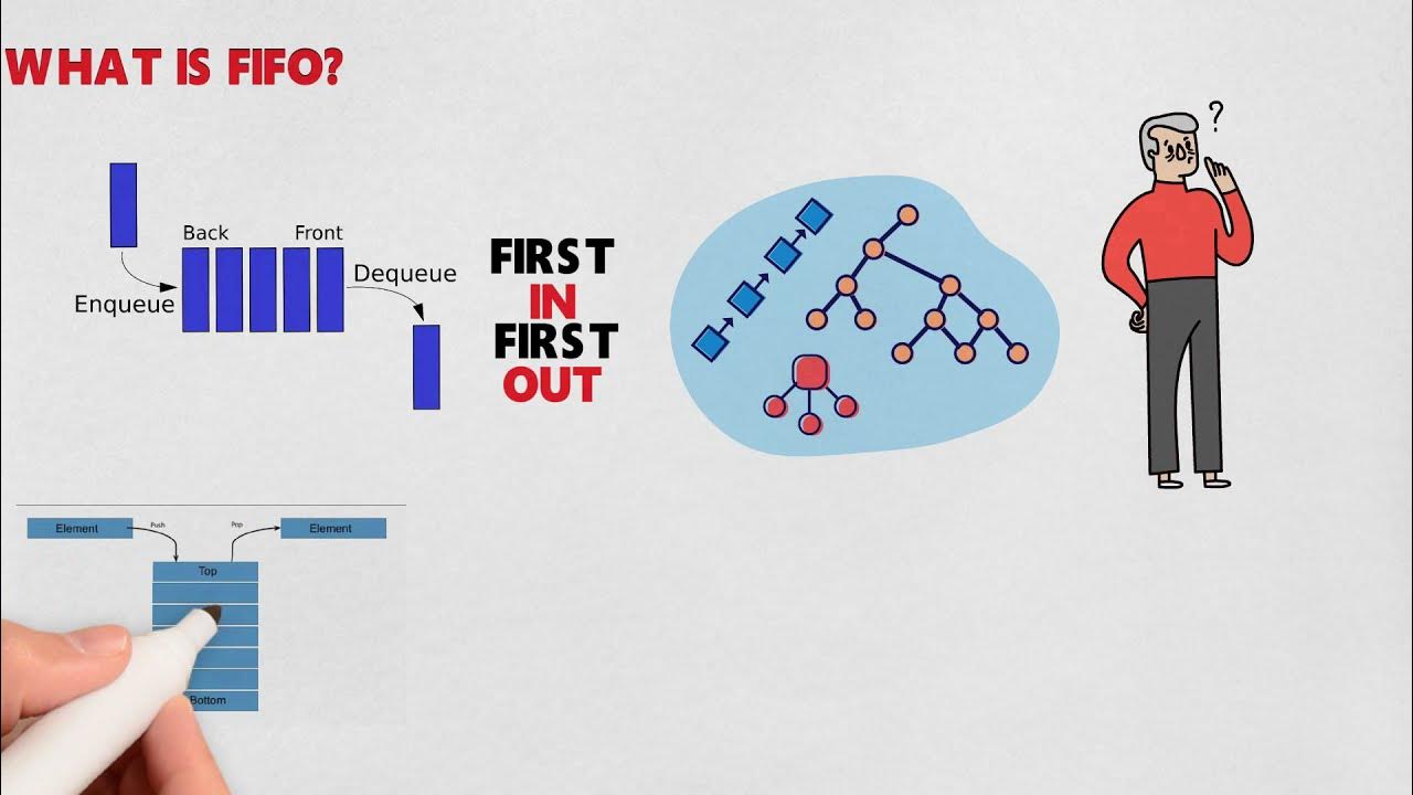 What is FIFO? | Difference between Asynchronous and Synchronous FIFO - YouTube