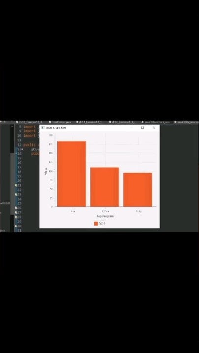 BarChart in JavaFX #DarkHers #darkhers #programming #java #bhfyp # ...