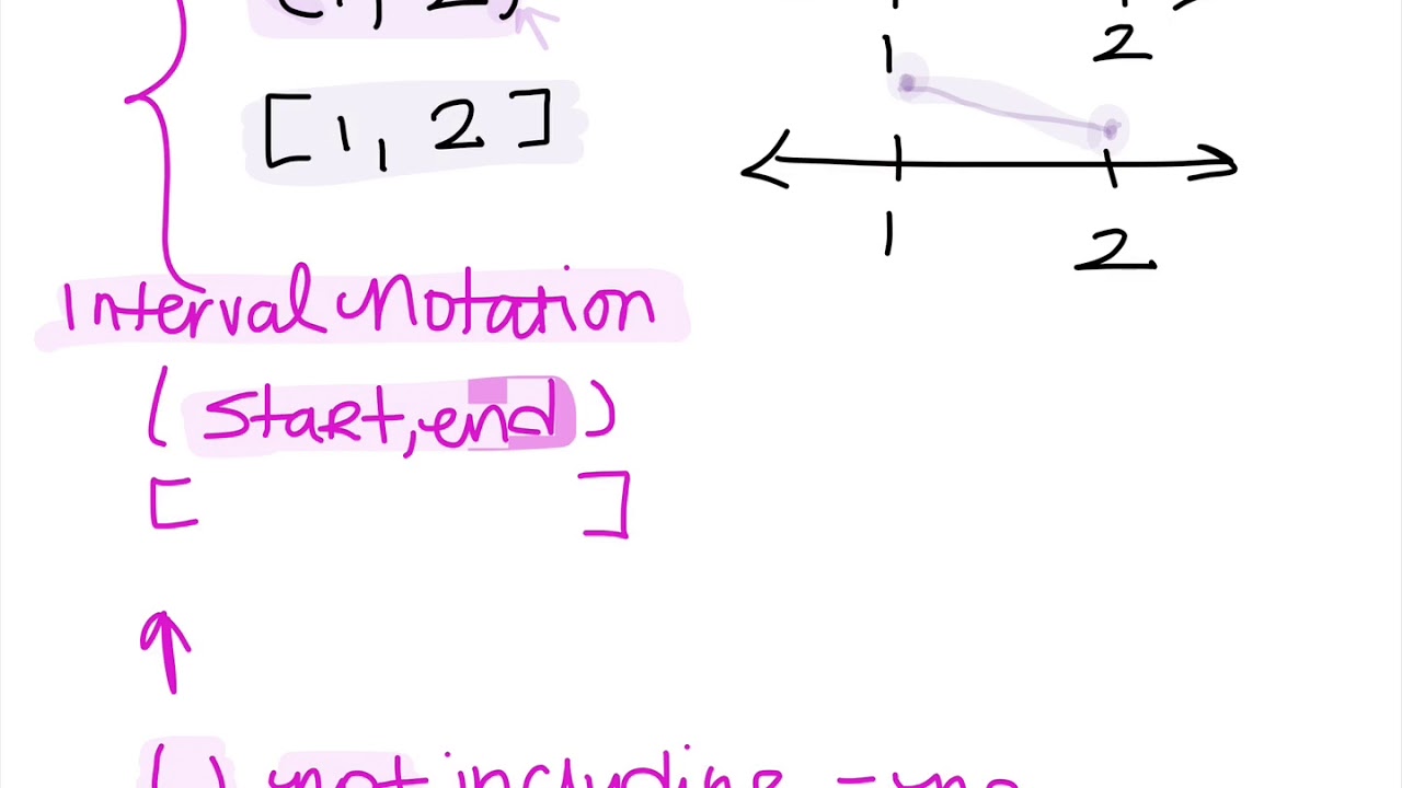MAT 1033 Chapter 2 Section 5 Part 1 - YouTube
