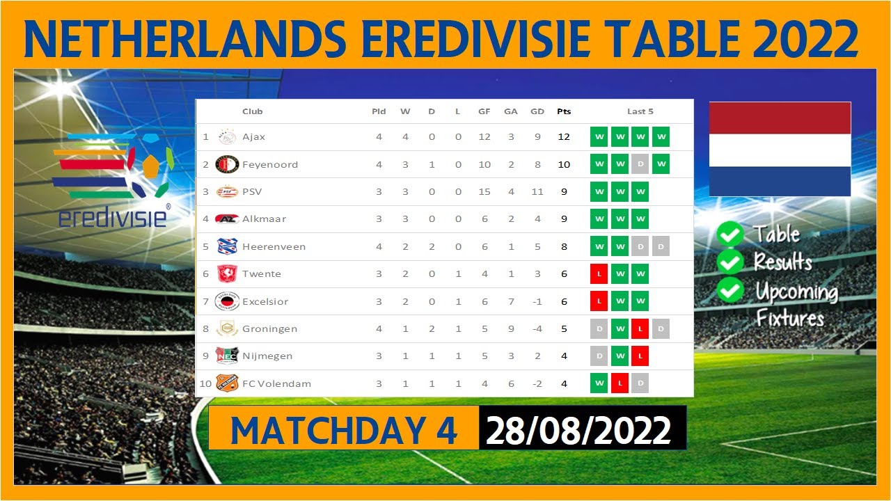 EREDIVISIE TABLE TODAY 2022/2023 | NETHERLANDS EREDIVISIE POINTS TABLE ...