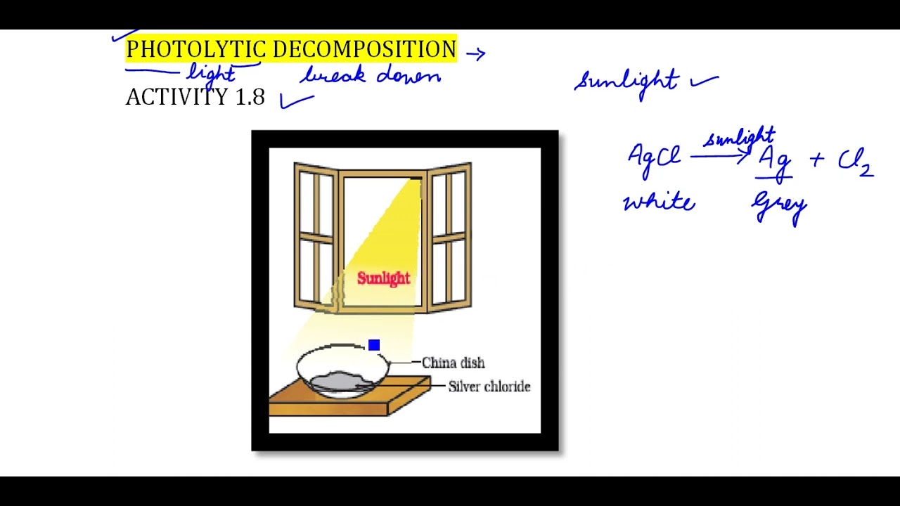 PHOTOLYTIC DECOMPOSITION - YouTube