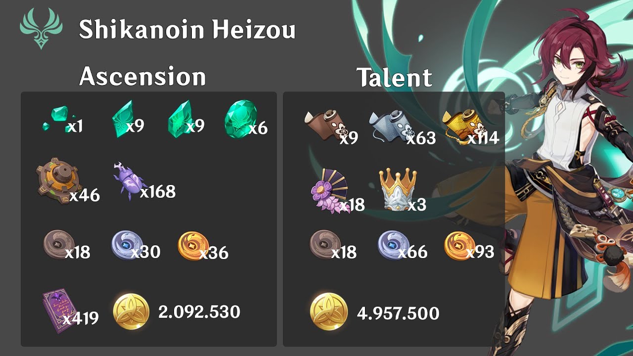 Genshin Heizou Materials at Tammy Pough blog