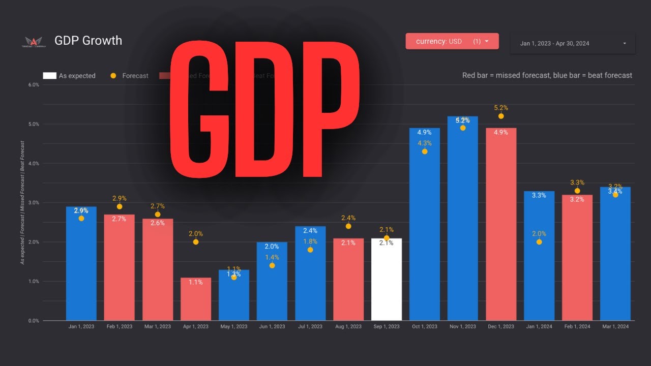 How To Use The GDP Growth Tab - YouTube