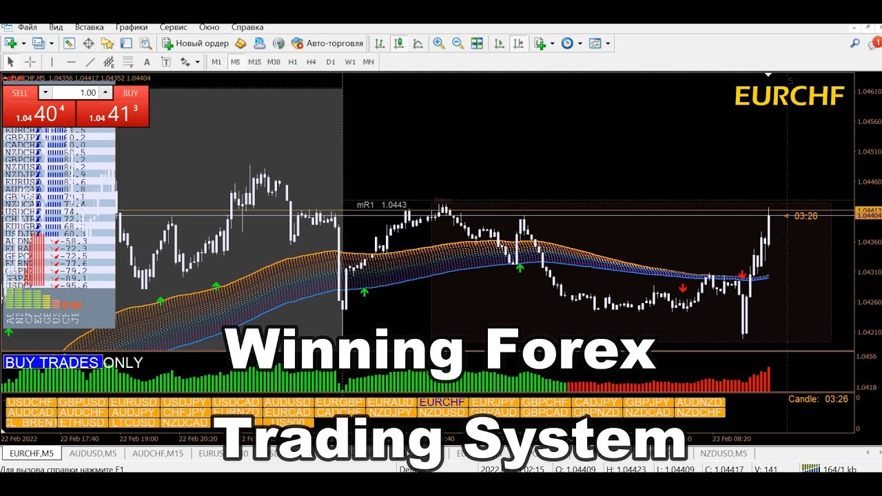 Winning Forex Trading System. - YouTube