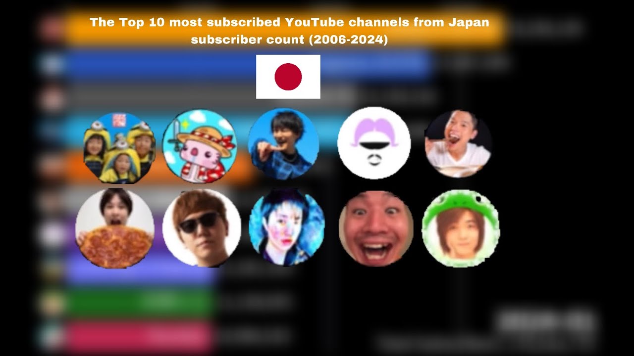 The Top 10 Most subscribed YouTube channels from Japan subscriber count ...