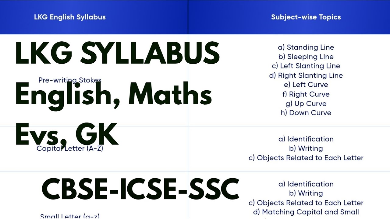 Latest LKG SYLLABUS all subjects| Lkg syllabus 2023 | CBSE-ICSE-SSC ...