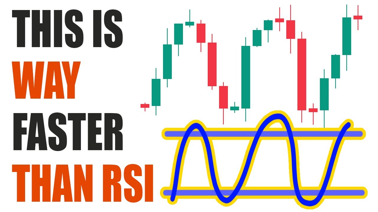 EXTREME RSI Trading Strategy - I tested 100 TIMES to see if it is ...