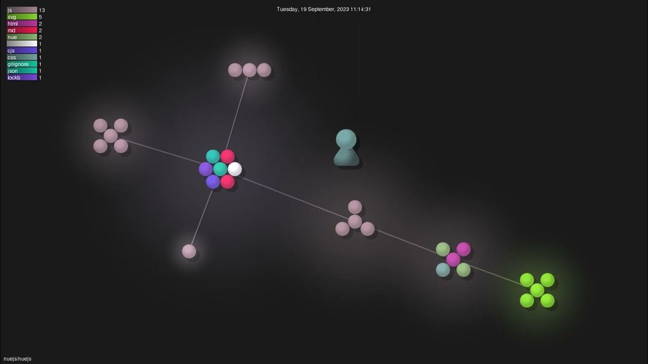 nuejs/nuejs - Gource visualisation - YouTube