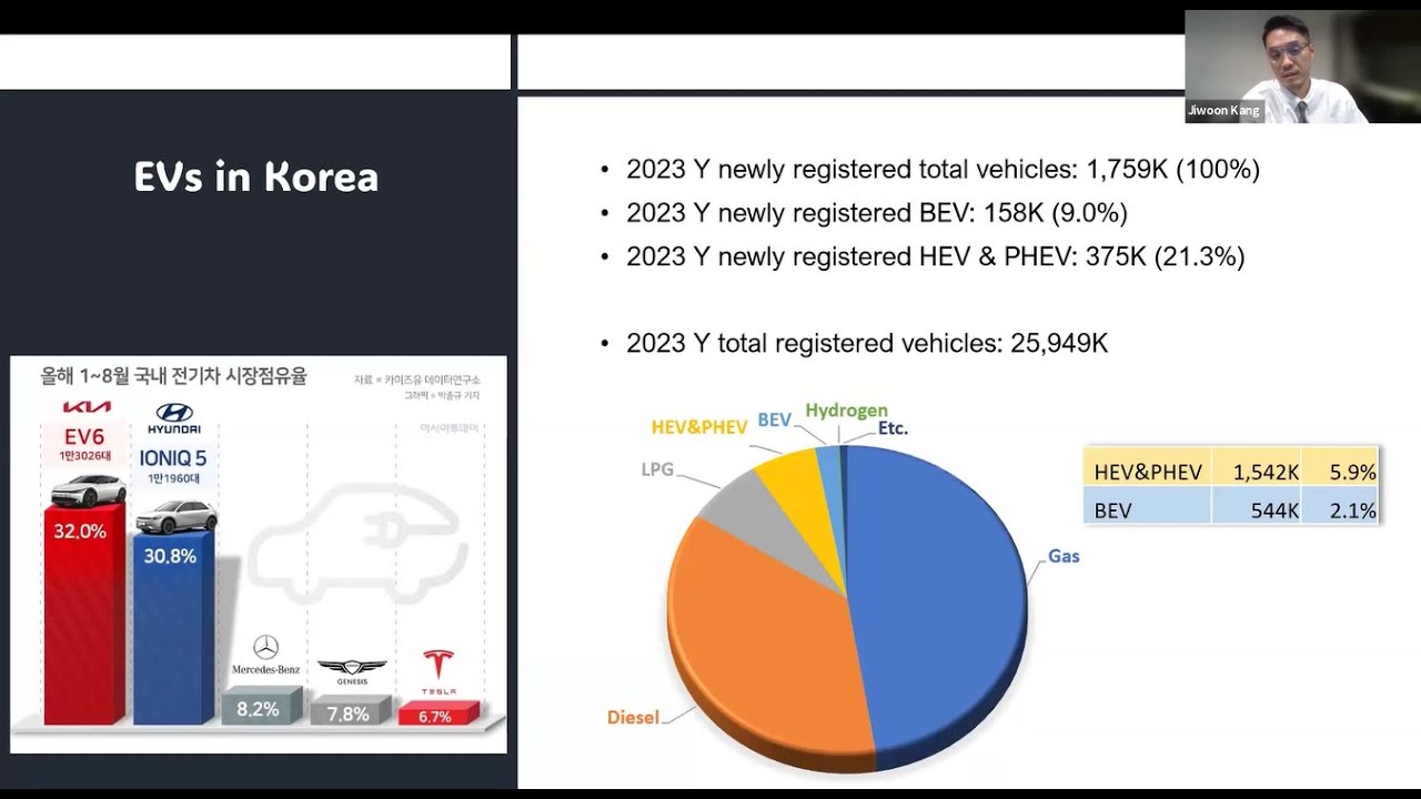 E-Mobility Webinar Series: Electric Vehicle Second-hand Market ...