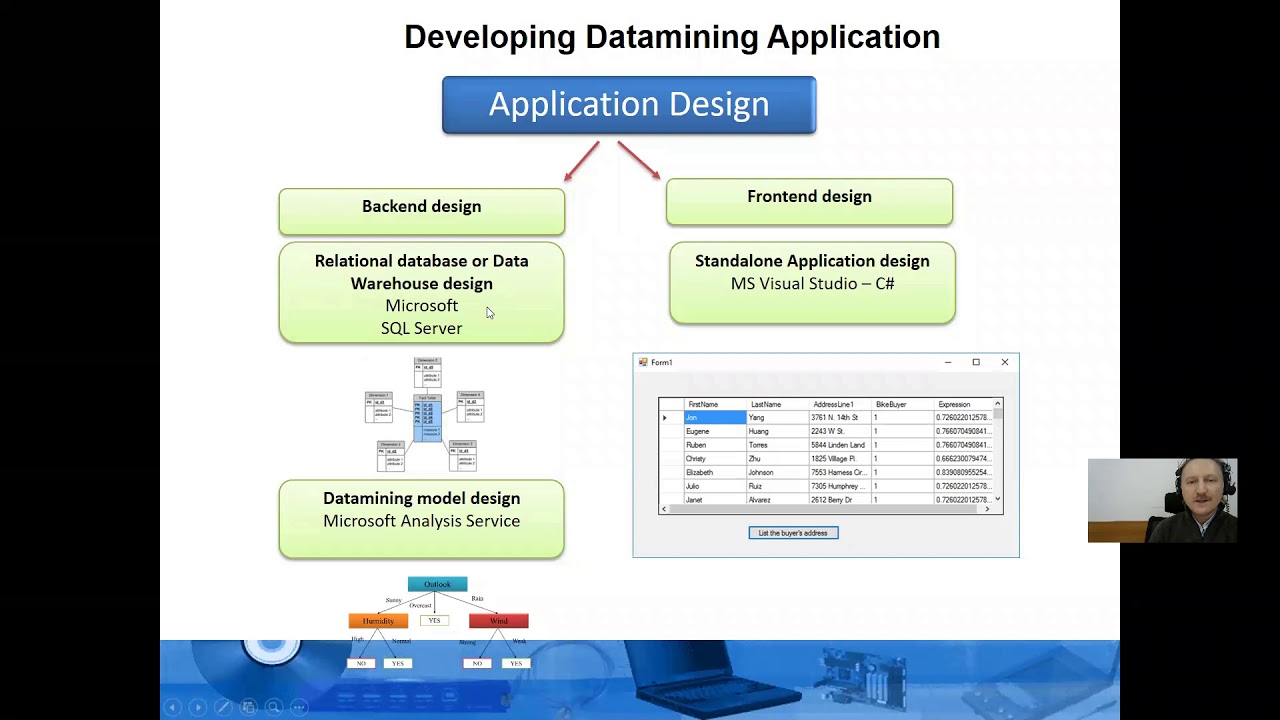 21. DW & DM - Windows and WEB Application development to score a data ...