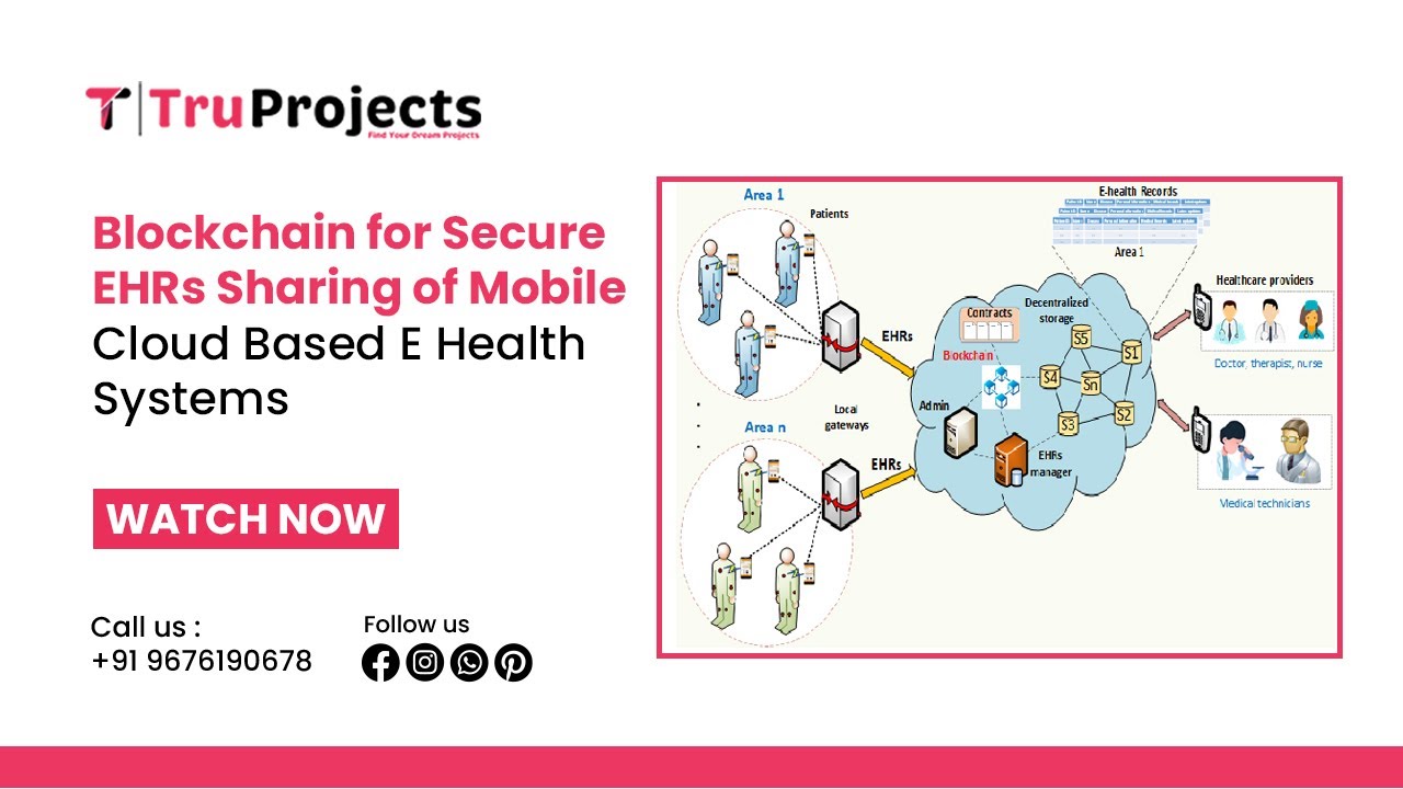 Blockchain for Secure EHRs Sharing of Mobile Cloud Based E Health Systems - YouTube