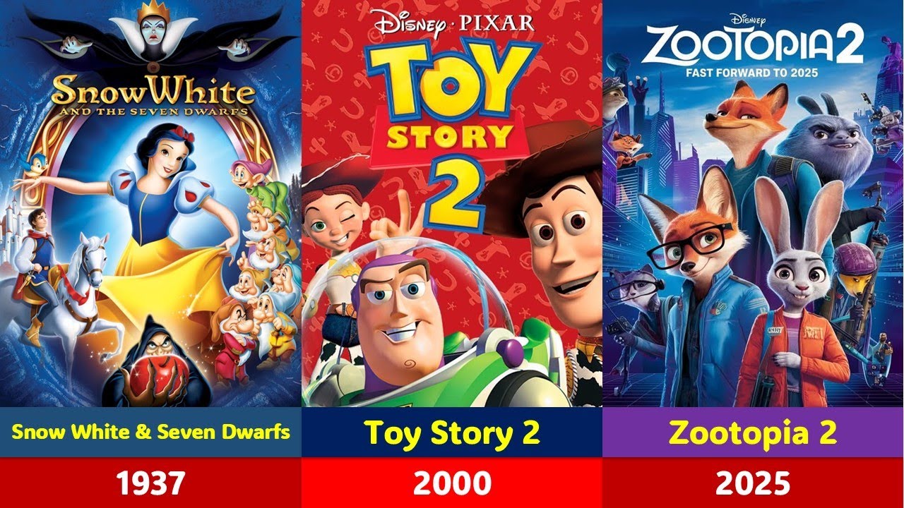 Evolution Of Animation Movies (1937- 2026) - YouTube