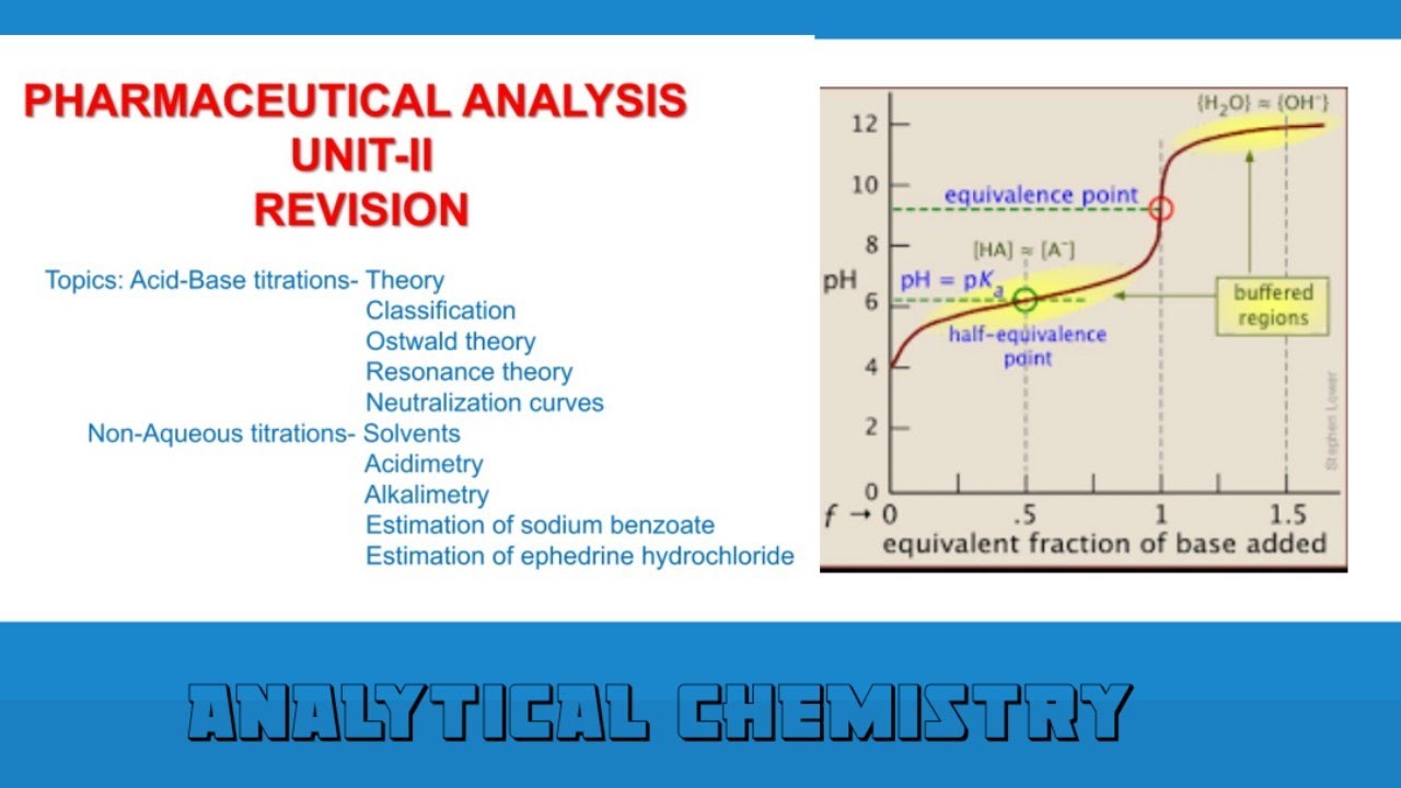 Pharmaceutical analysis / unit-II / Revision - YouTube