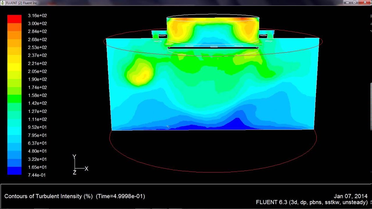 ' turbulent intensity - YouTube