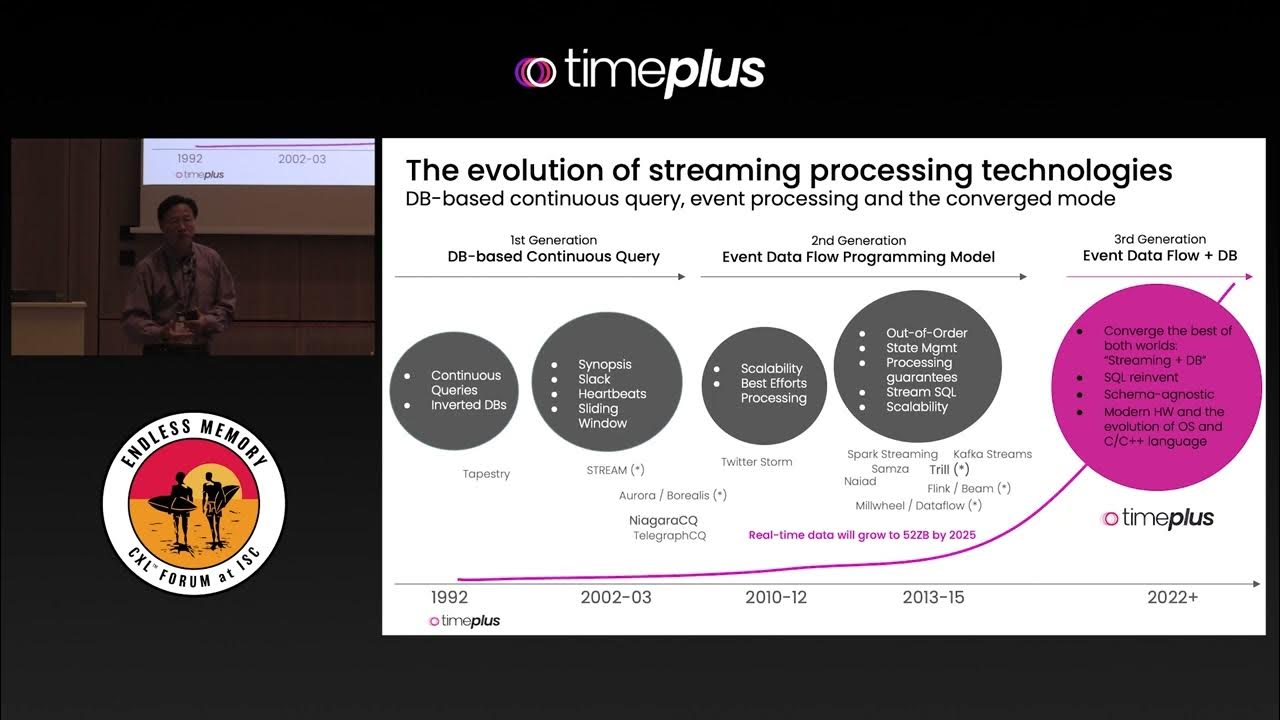 TimePlus: Empowering high-performance streaming analytics with shared ...