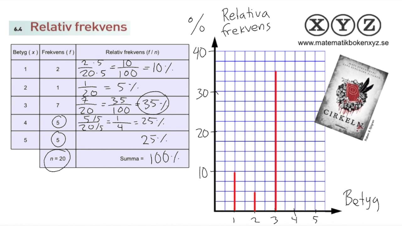 Y 6.4 Relativ frekvens - YouTube