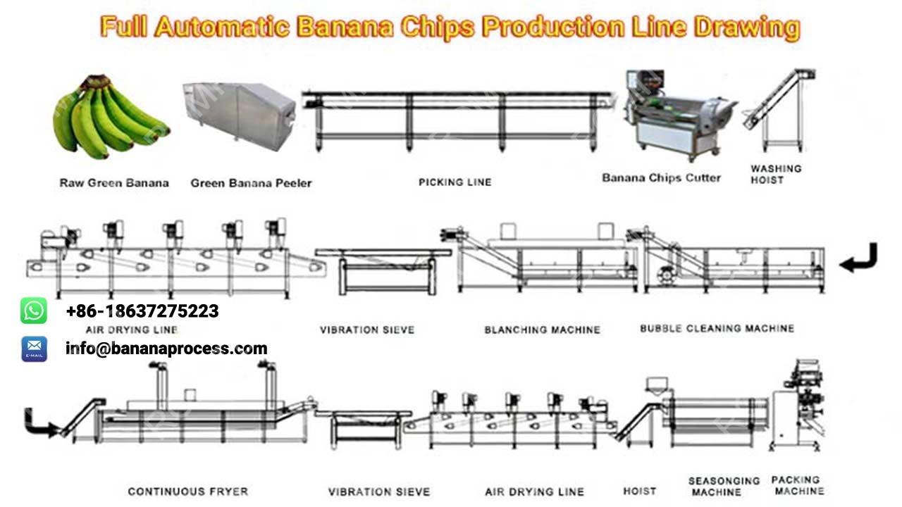 Full Automatic Frying Banana Chips Production Line with Banana Chips ...