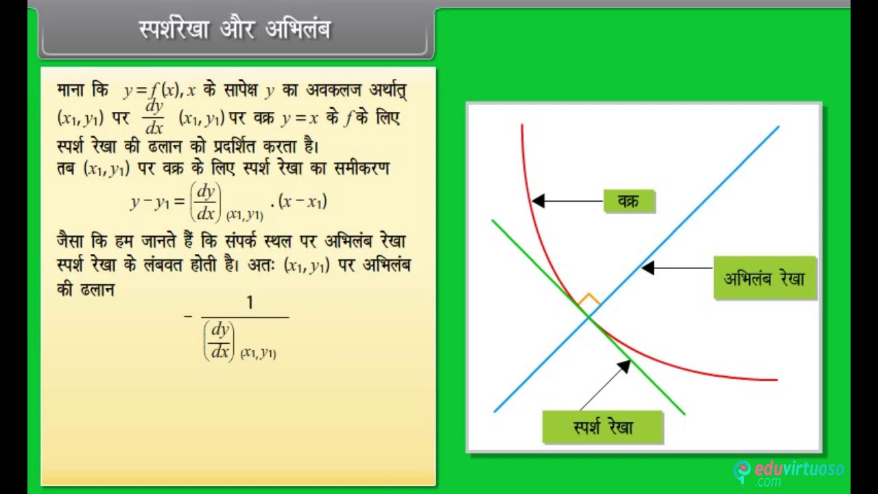 Class 12 | Maths | CBSE | Application of Derivatives | ICSE | Free ...