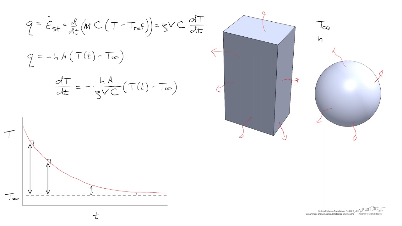 Derivation of a Lumped Capacitance Model - YouTube