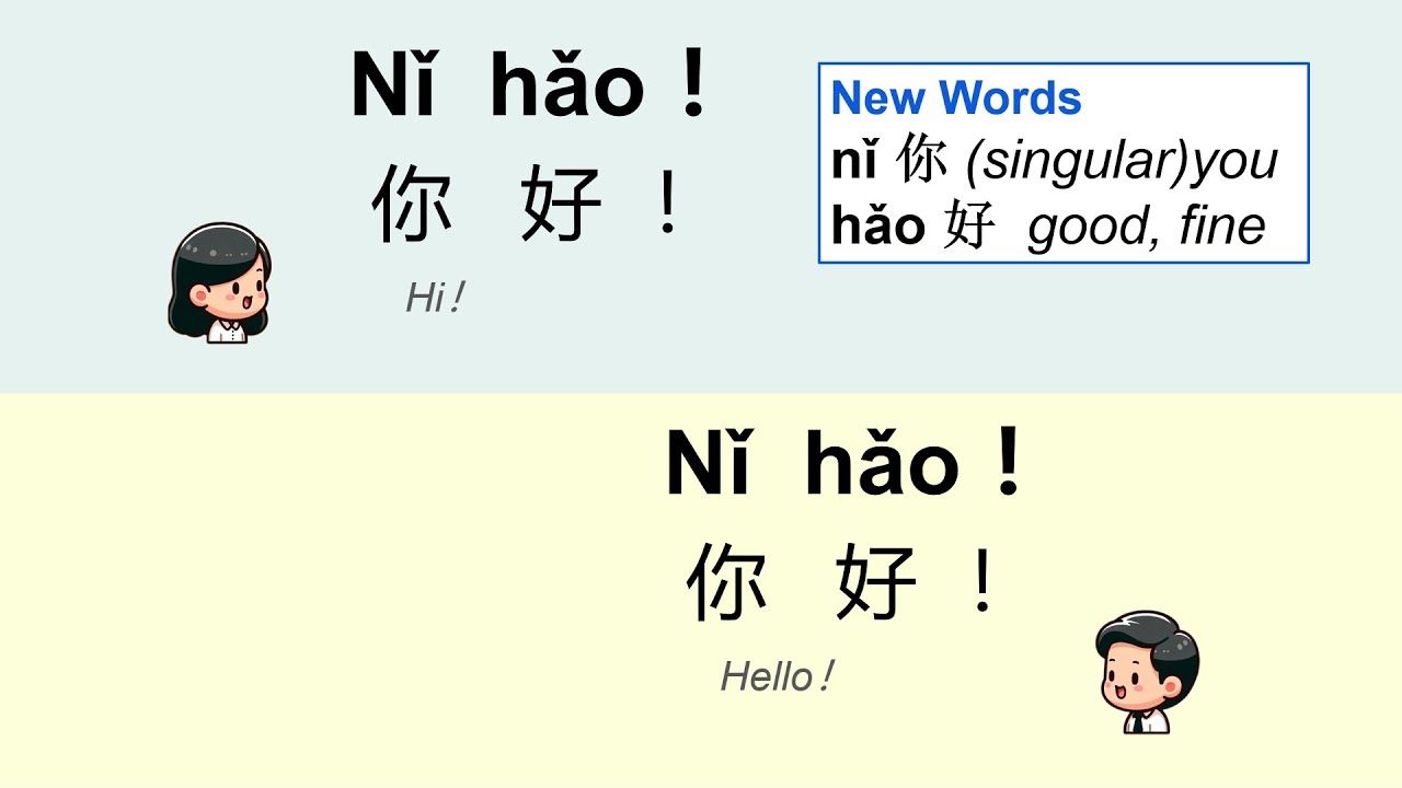 Greetings and self-introduction in Chinese | Beginner Lesson 1 | HSK1 ...