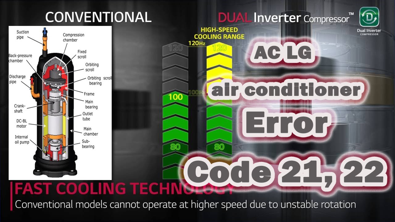 Lg Ac Error Code 21 Lg Air Conditioner Error Code 21 YouTube Lg Ac Error Code 21 Lg Air Conditioner Error Code 21 YouTube