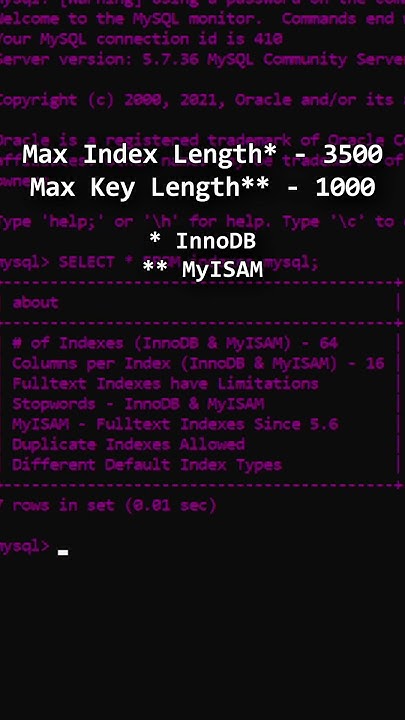 Sql Indexes Explained Mysql Indexes And Storage Engines Youtube