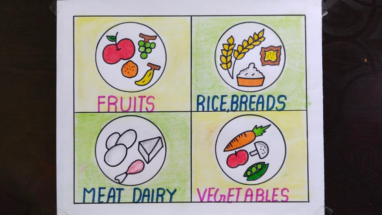 Balanced Diet Chart Drawing / Balanced Diet Drawing / Diet Chart Poster ...