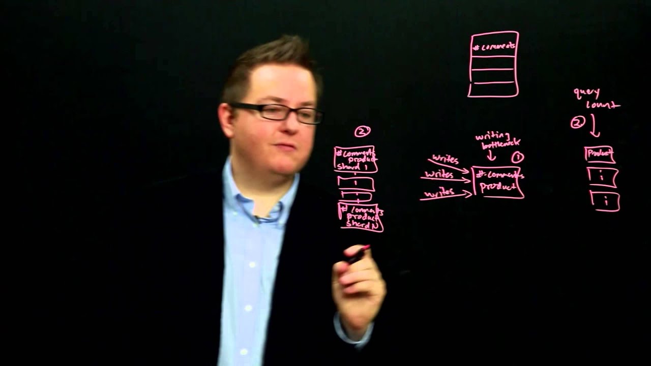 Section 5 Module 2 Part 4: Write Contention & Sharding - YouTube