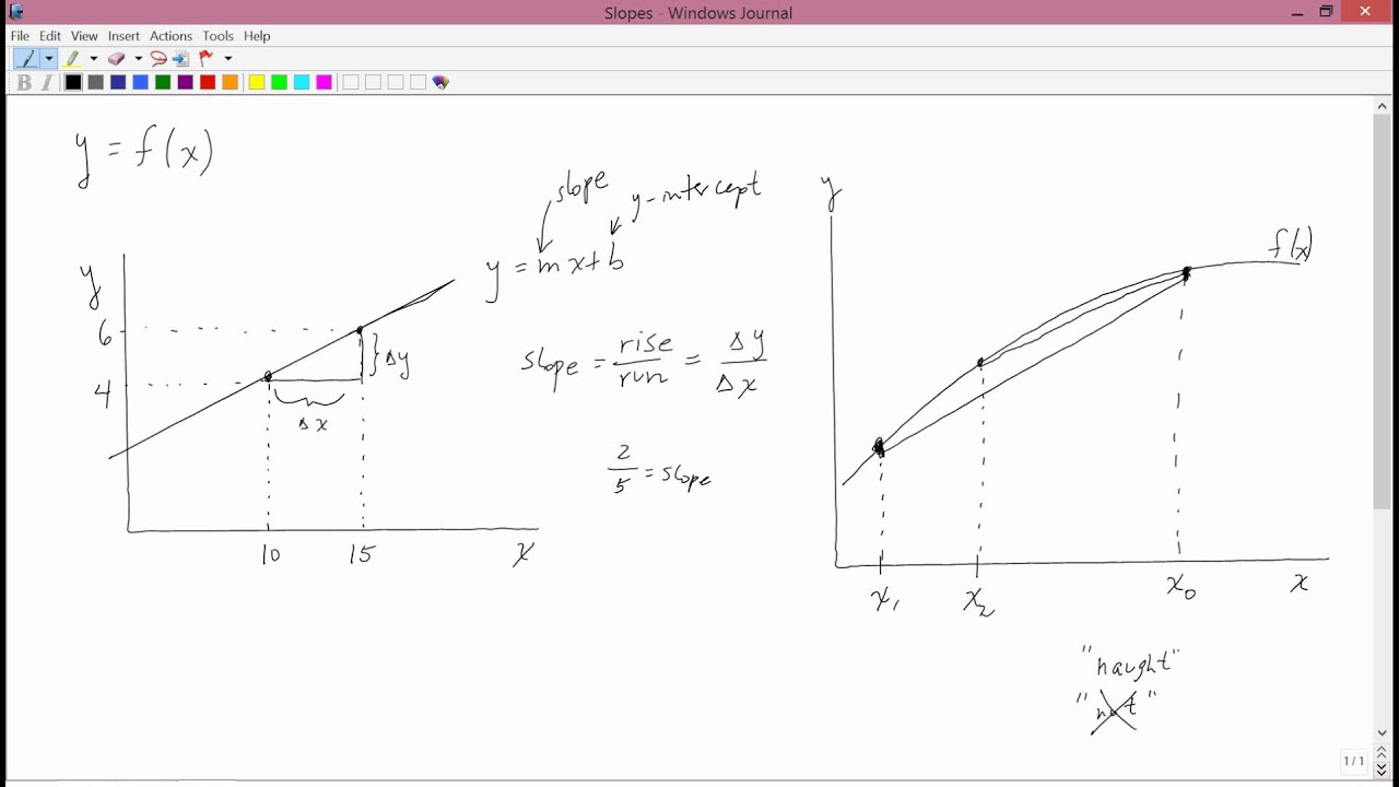 Intermediate Microeconomics: Slopes - YouTube