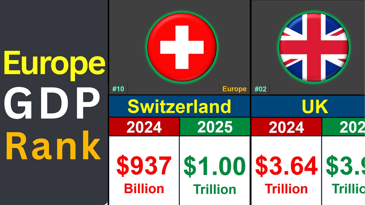 Most Powerful Countries in Europe | GDP Comparison 2024-2025 | Global ...