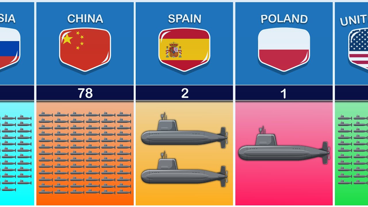 Submarine Fleet Strength by Country 2024 | Hi Data - YouTube