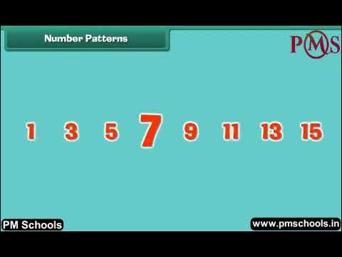 NCERT|CBSE Class 1-Maths|Patterns|Animation in english|easy and fun ...