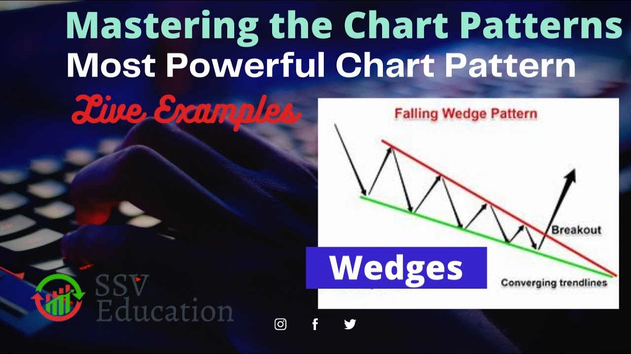 Mastering the Chart Patterns | Falling Wedge Pattern | Raising Wedge ...