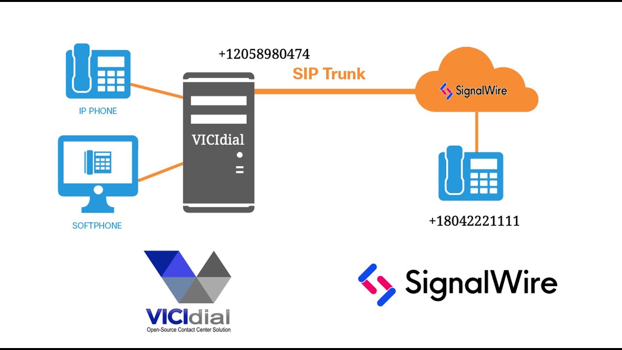 SignalWire as SIP carrier in VICIdial [How to add a sip trunk in ...