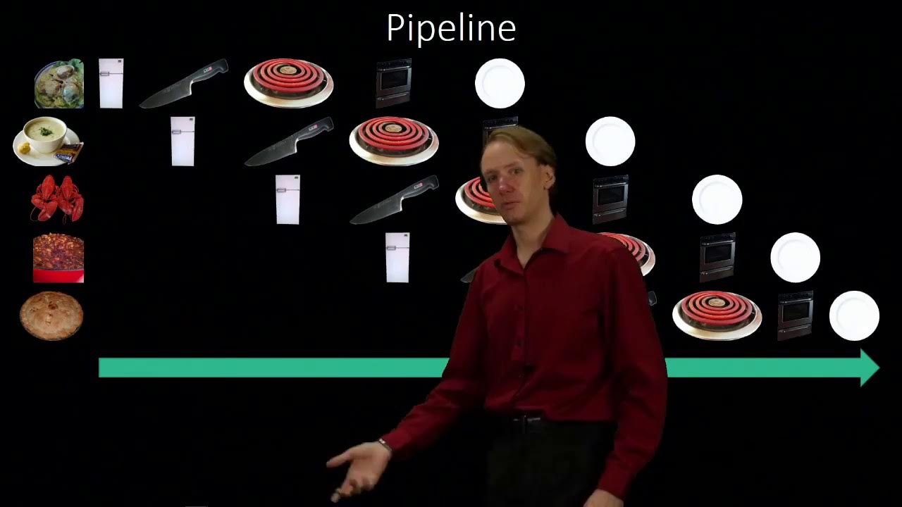 4. Tomasulo's Algorithm - YouTube